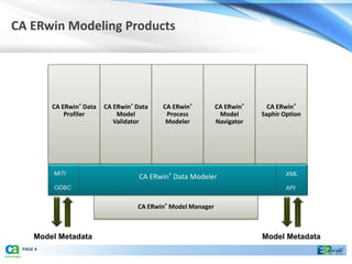 Sneak peak ca e rwin data modeler r8 preview09222010 | PPT