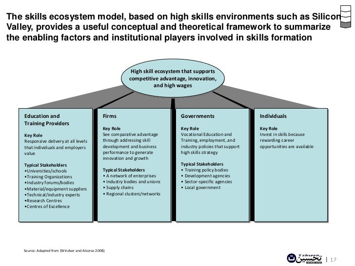 An Overview Of The Skills Model – PEHHNU