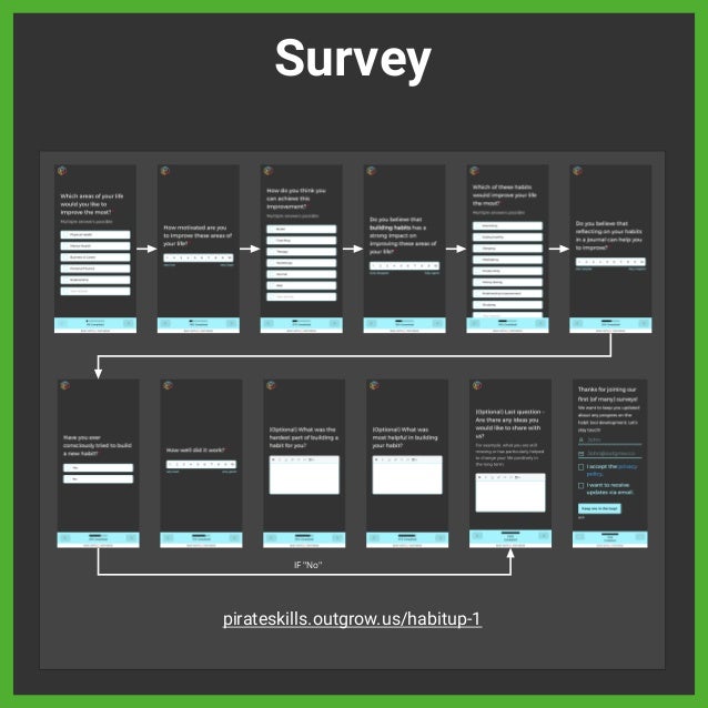 Sneaky Idea Validation | Don't start coding before 1000 subs | PDF