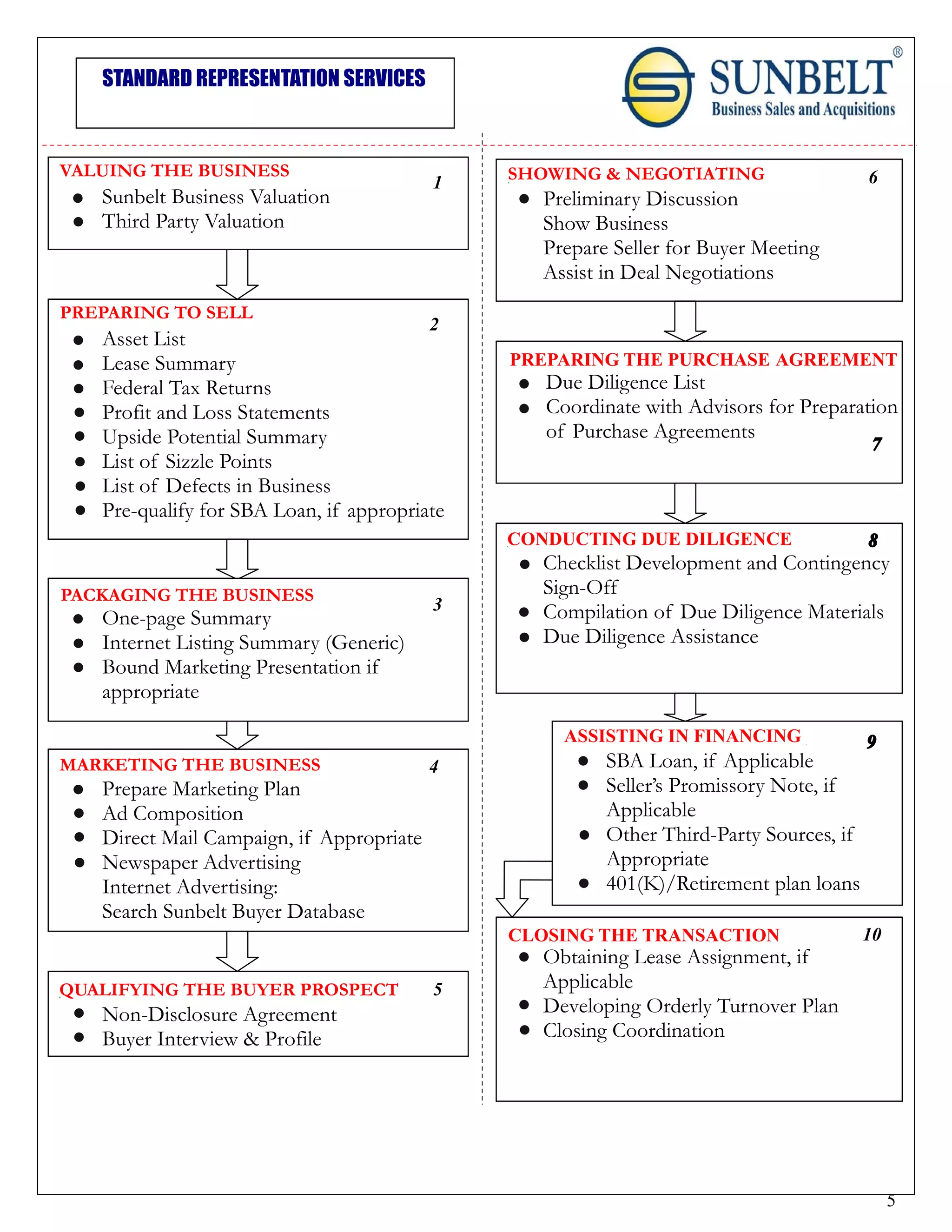 Business Seller Information Package | PDF