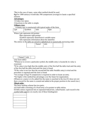Compiler Design QA | PDF