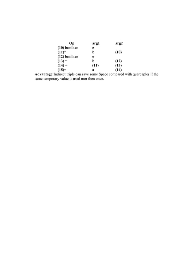 Compiler Design QA | PDF
