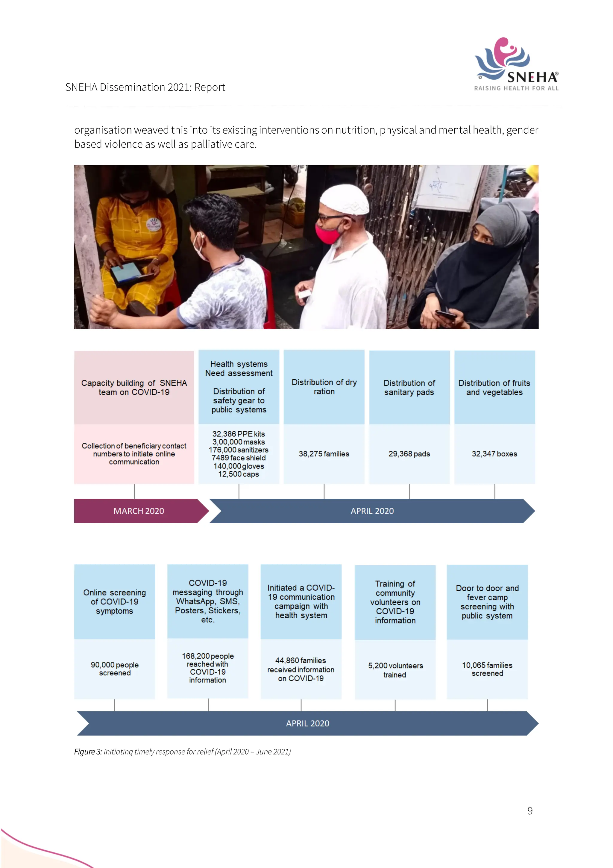 SNEHA-Dissemination-2021-Report.pdf