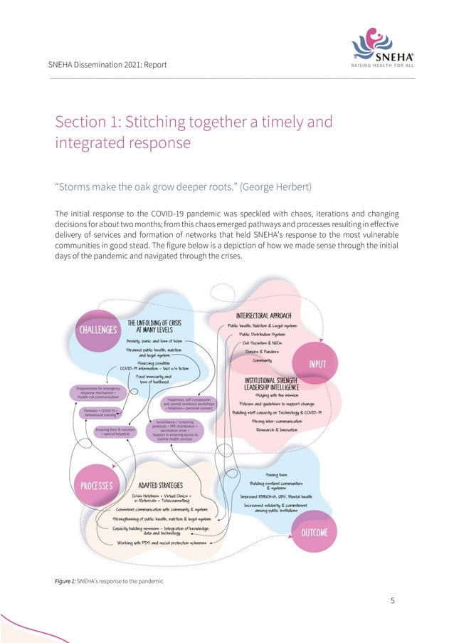 SNEHA-Dissemination-2021-Report.pdf