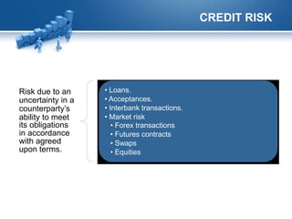 Risk Management for Financial Inclusion with special reference to Banks ...