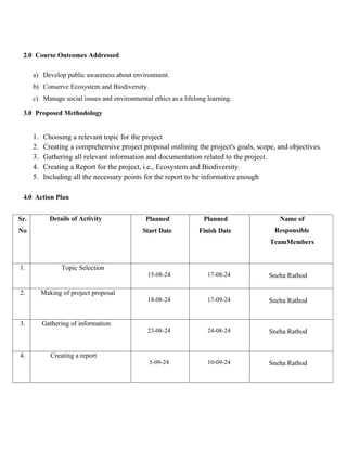 SNEHA EST.docx micro project selection plz re | PDF