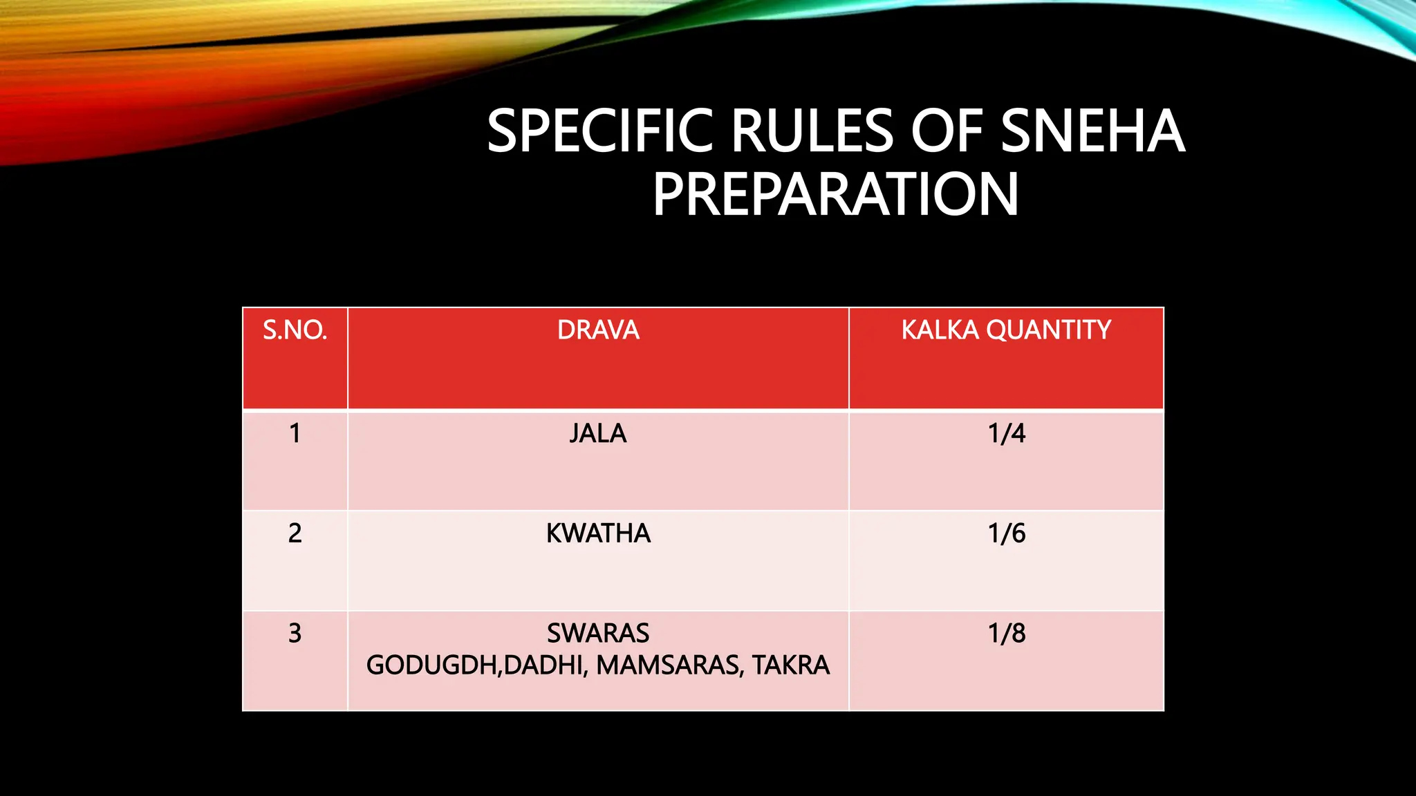 SNEHA KALPANA RASSHASTRA PPTX FOR BAMS STUDENT | PPTX