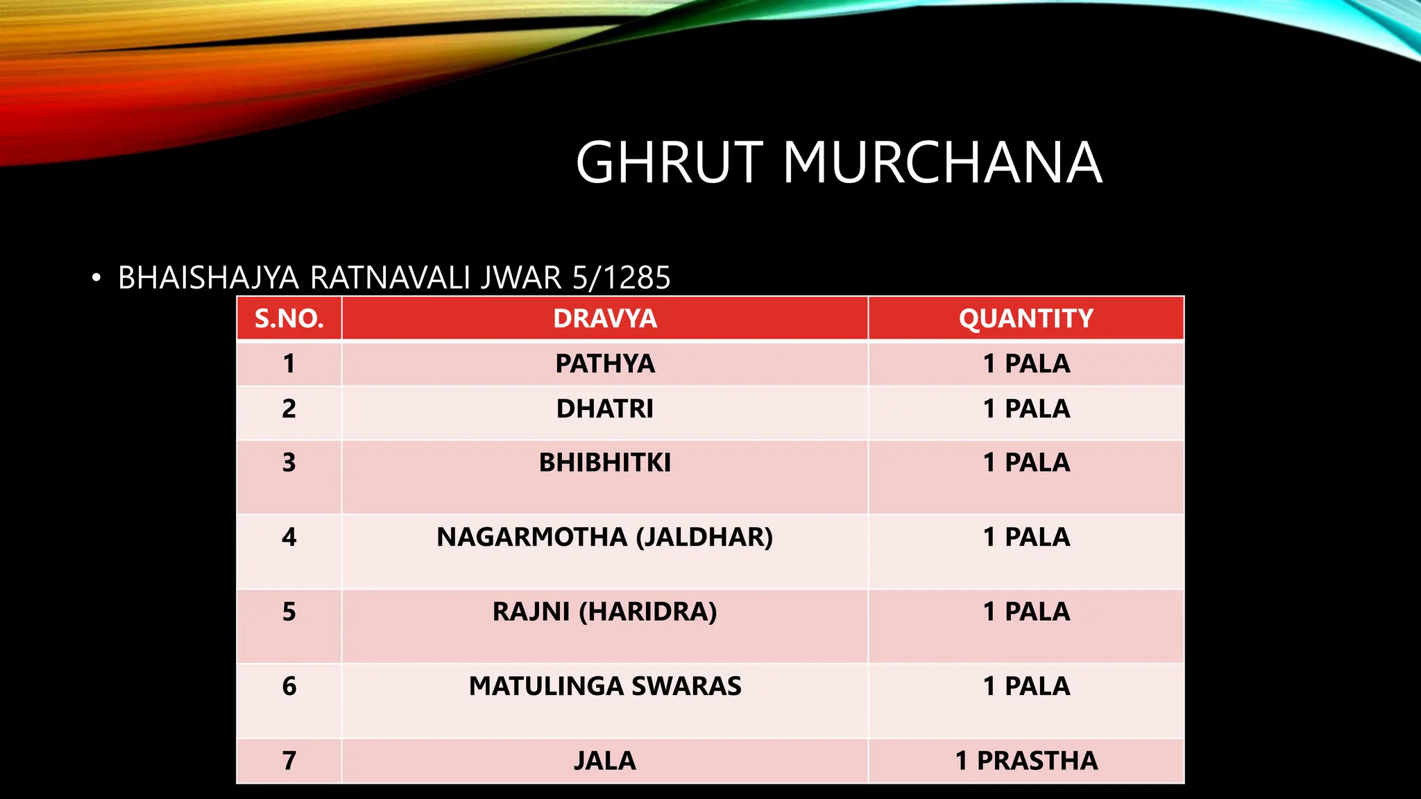 SNEHA KALPANA RASSHASTRA PPTX FOR BAMS STUDENT | PPTX