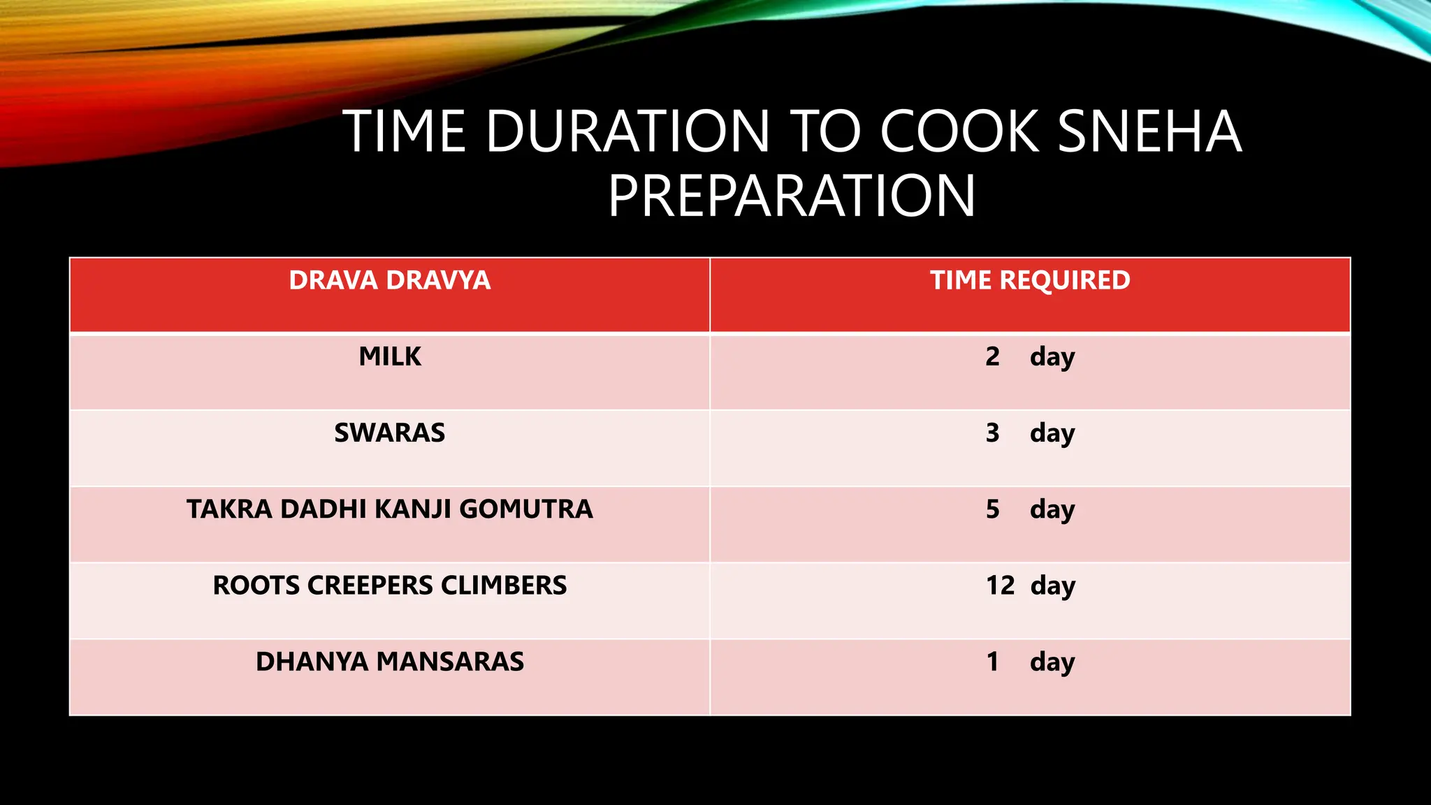 SNEHA KALPANA RASSHASTRA PPTX FOR BAMS STUDENT | PPTX