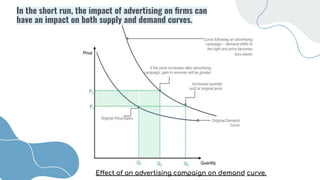 Promotional elasticity of demand | PDF