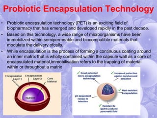 Snehal term paper- advances in microencapsulation techniques | PPT