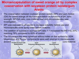 Snehal term paper- advances in microencapsulation techniques | PPT