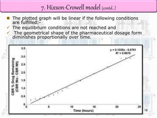 disso models ppt | PPTX