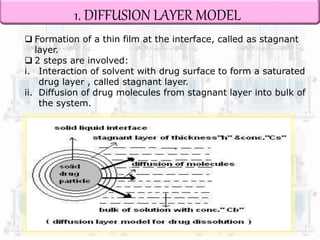 disso models ppt | PPTX