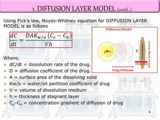 disso models ppt | PPTX