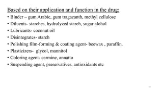 snehal ghuge NDDS PPT 01-2.pptx