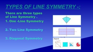 Line Of Symmetry different types of angles and their properties | PPTX