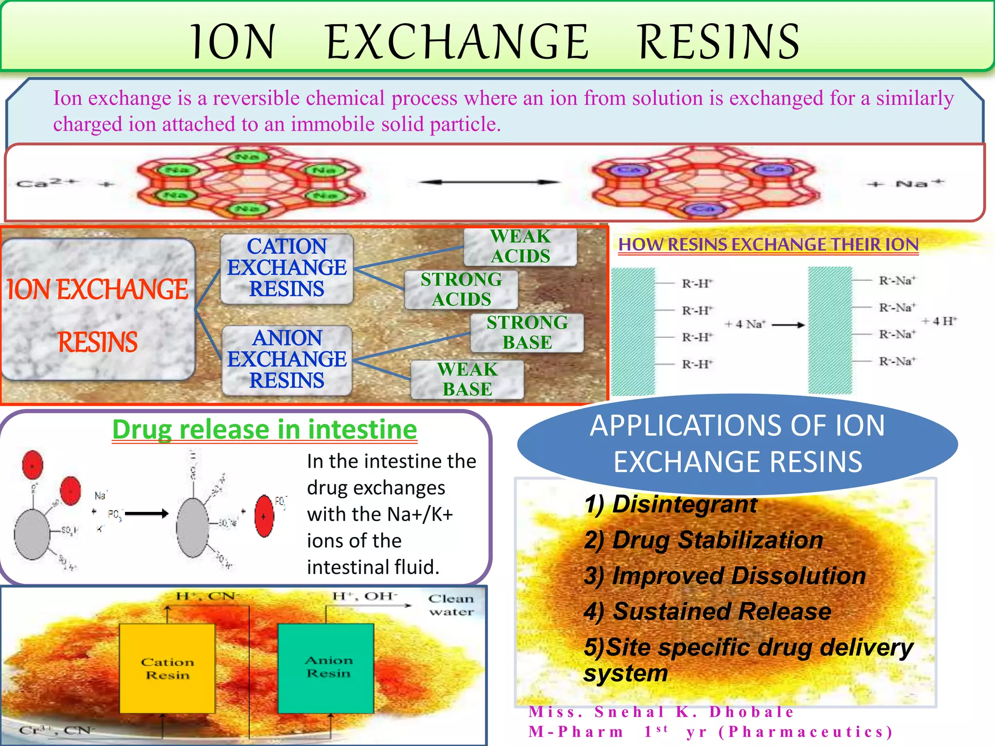 Snehal ion exchange resins poster | PPTX | Chemistry | Science