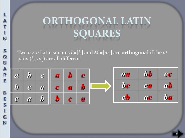 Snehal latin square design (rm seminaar)