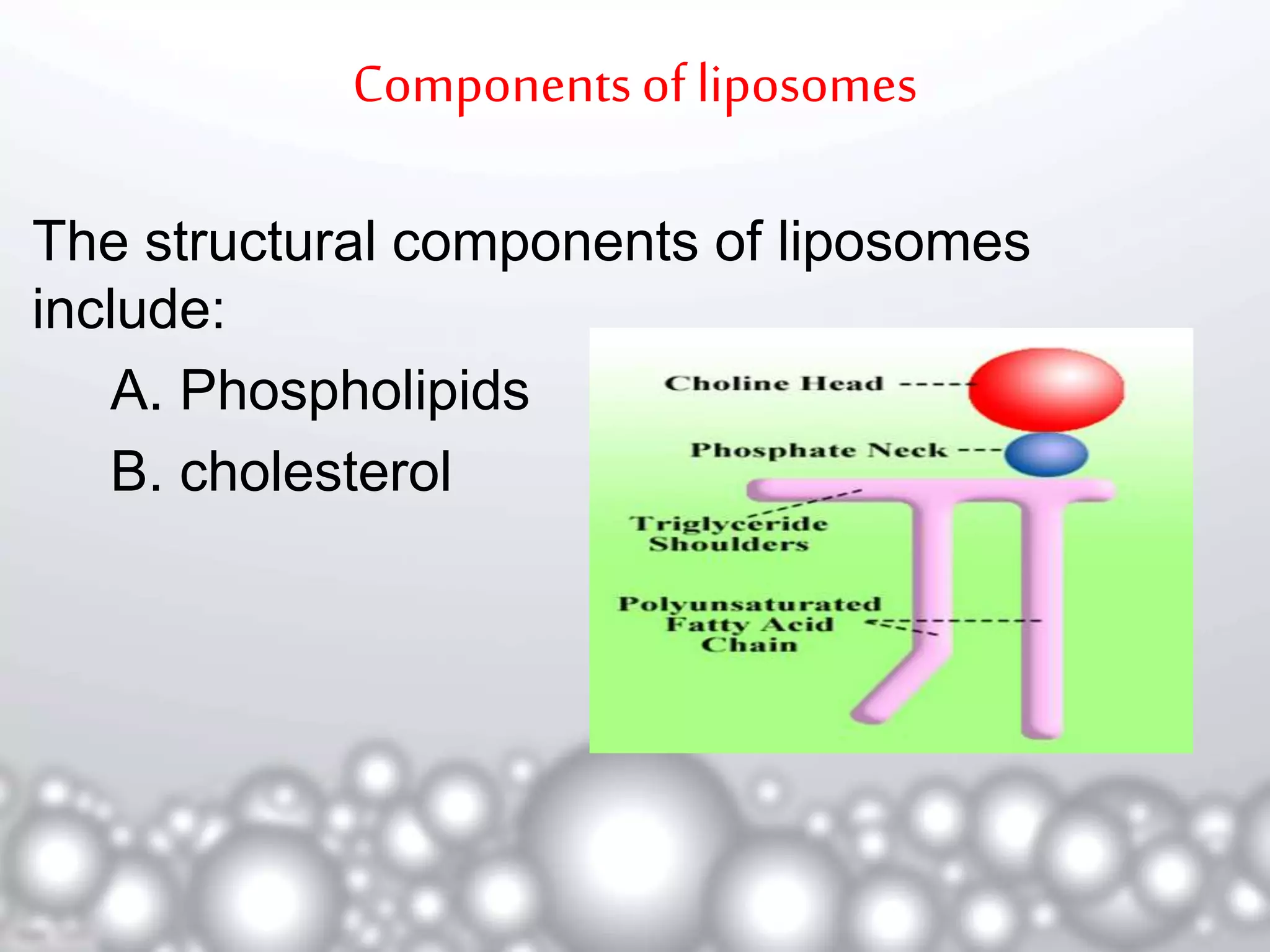 Liposomes- A Novel Drug Delivery System | PPTX