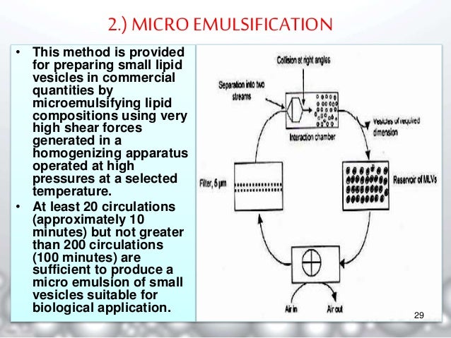 Snehal liposomes