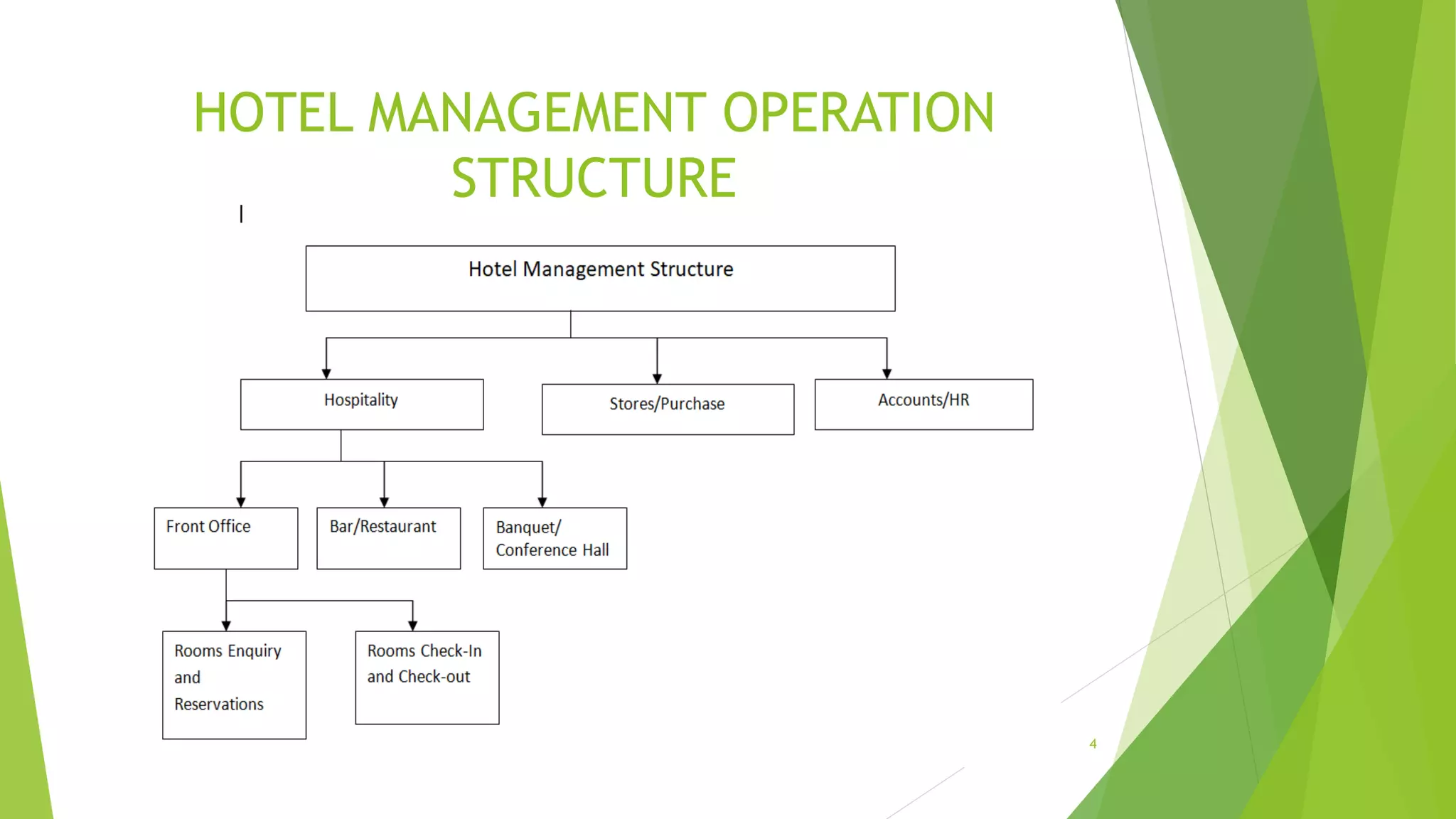 Operations Management in Hotel Suba International | PPT
