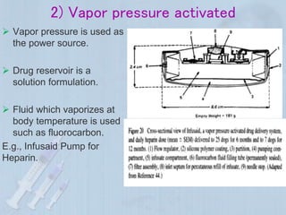 parenteral drug delivery systemsSnehal pdds ppt | PPTX