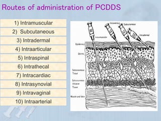 parenteral drug delivery systemsSnehal pdds ppt | PPTX