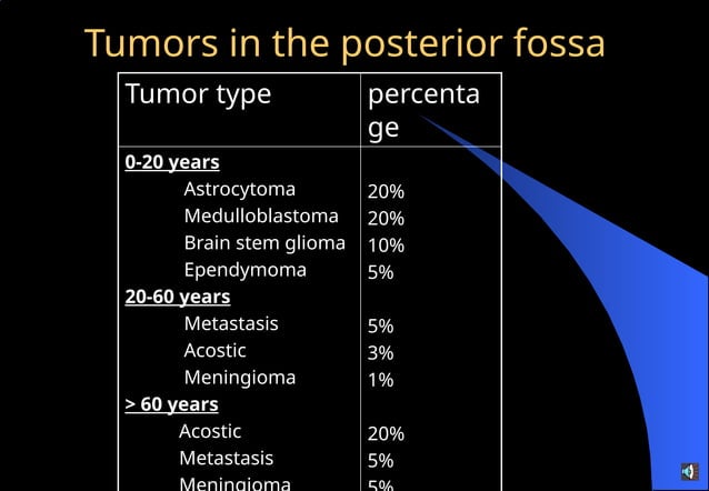 Posterior fossa tumors, anesthesia management and special problem | PPTX