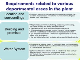 Snehal plant design ppt on cgmp | PPTX