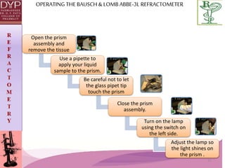 Snehal refractometry | PPTX