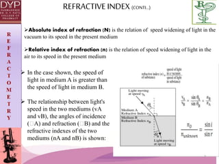 Snehal refractometry | PPTX