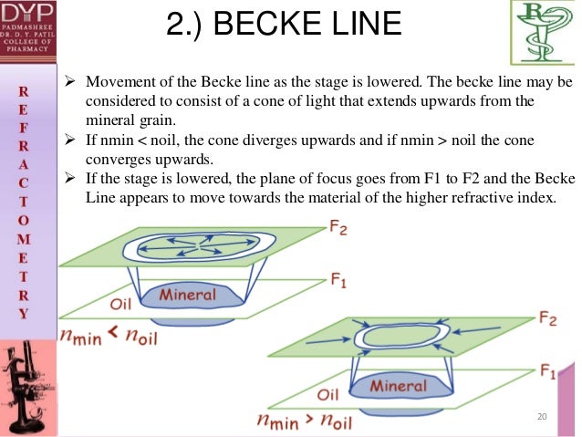 Snehal refractometry