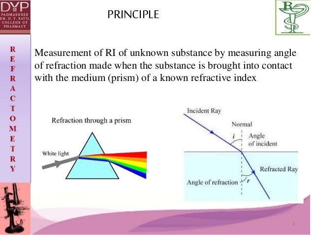 Snehal refractometry