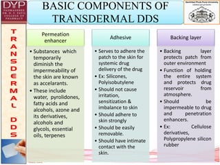 Snehal transdermal delivery system | PPTX