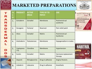 Snehal transdermal delivery system | PPTX