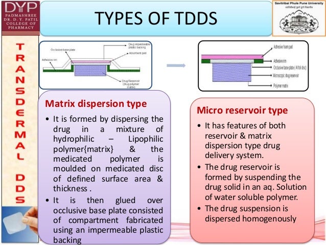 Snehal transdermal delivery system