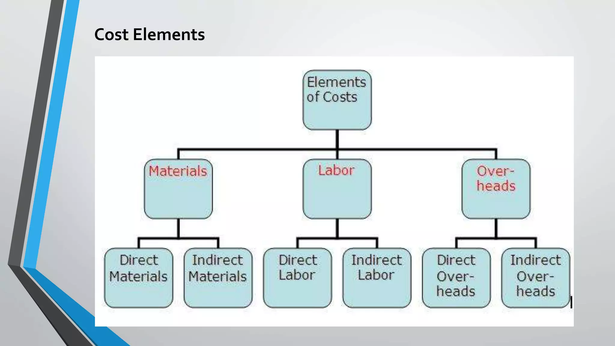 cost management | PPTX