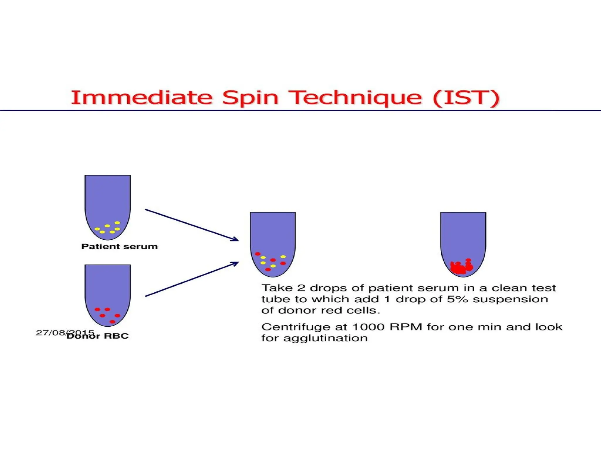 Compatibility testing and transfusion reactions in blood bank | PPTX