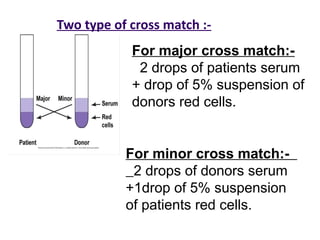 Compatibility testing and transfusion reactions in blood bank | PPTX