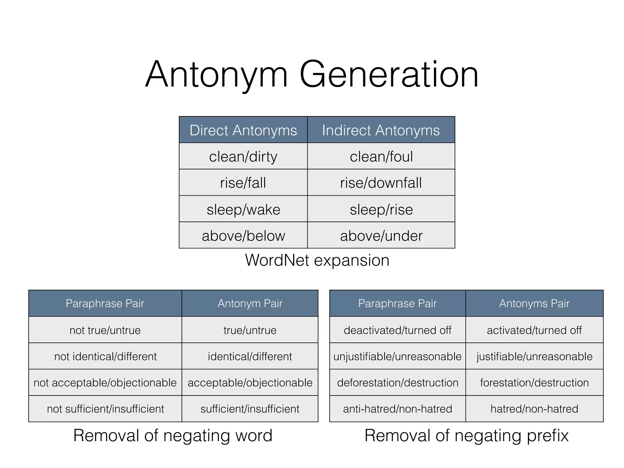Sneha Rajana Deep Learning Architectures For Semantic Relation