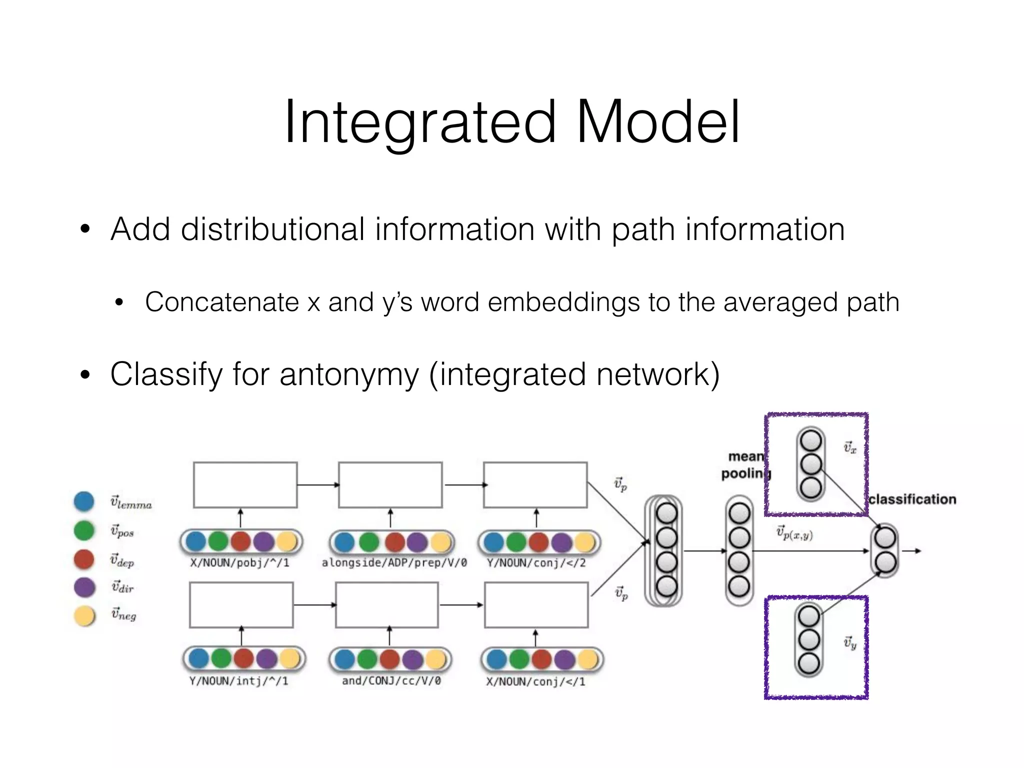 Sneha Rajana Deep Learning Architectures For Semantic Relation