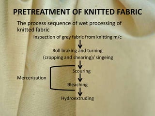 Knitting Machine | PPTX