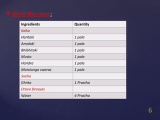 Sneha kalpna Rasashastra and Bhaishya kalpana | PPTX