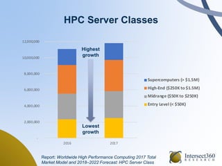 The New HPC | PPTX