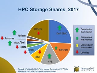 The New HPC | PPT