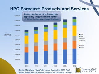 The New HPC | PPTX