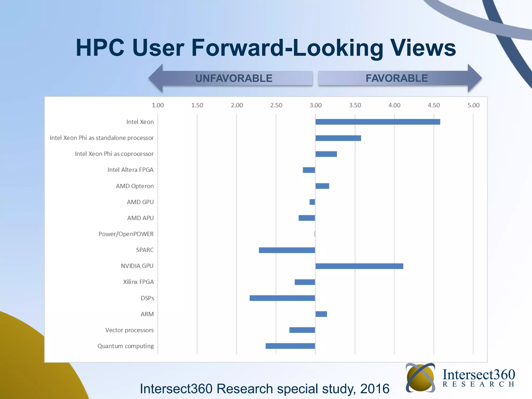 HPC Computing Trends | PPT