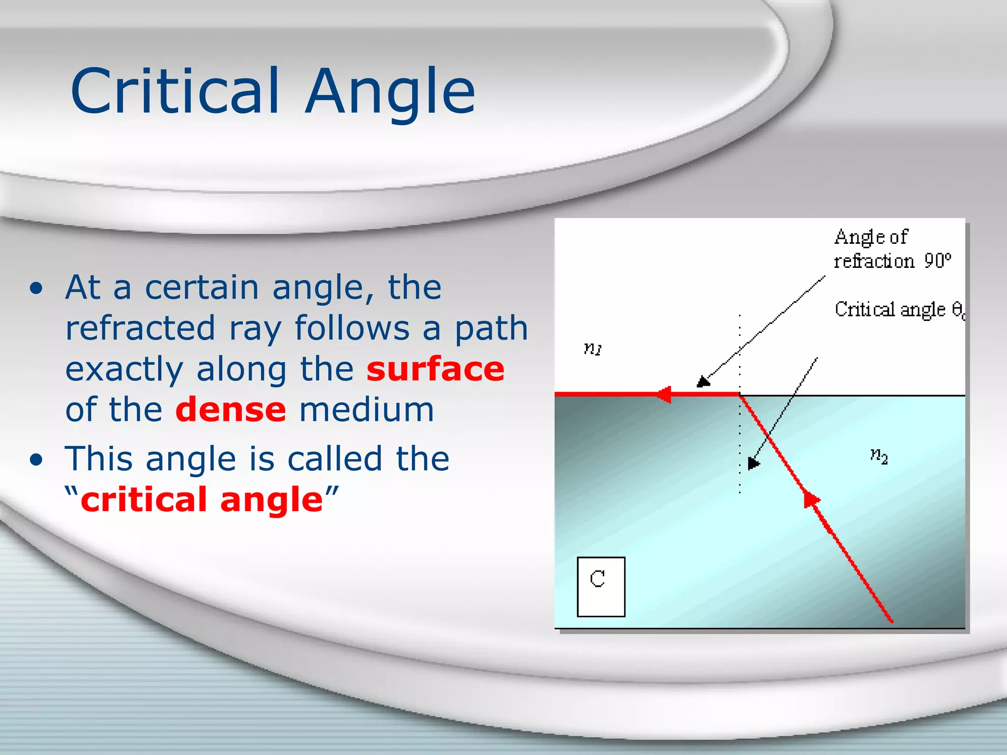 Snell's law | PPT