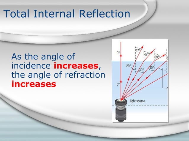 Snell's law | PPT | Physics | Science